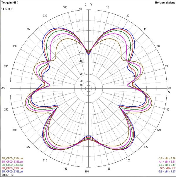 Mapping the Radiation Pattern of a Fixed Long Wire Antenna – Squash ...