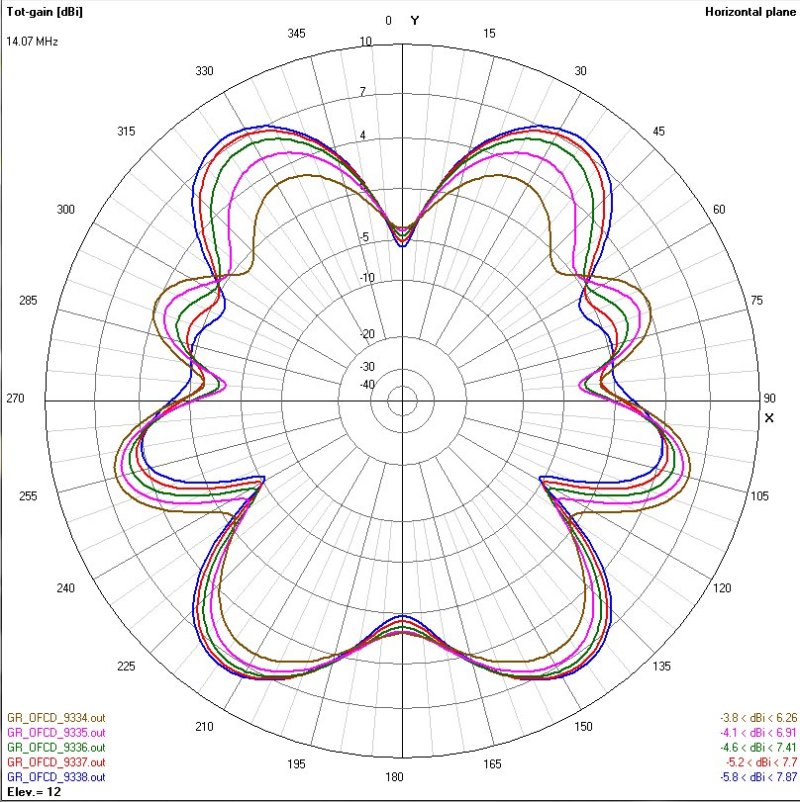 Mapping the Radiation Pattern of a Fixed Long Wire Antenna – Squash ...