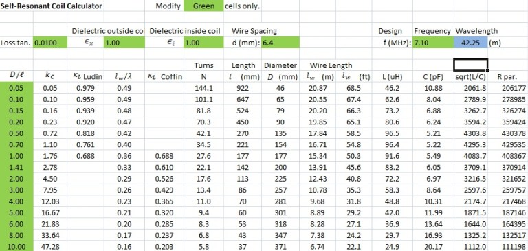 Designing Self Resonant Coils for Antenna Traps and Chokes – Squash ...