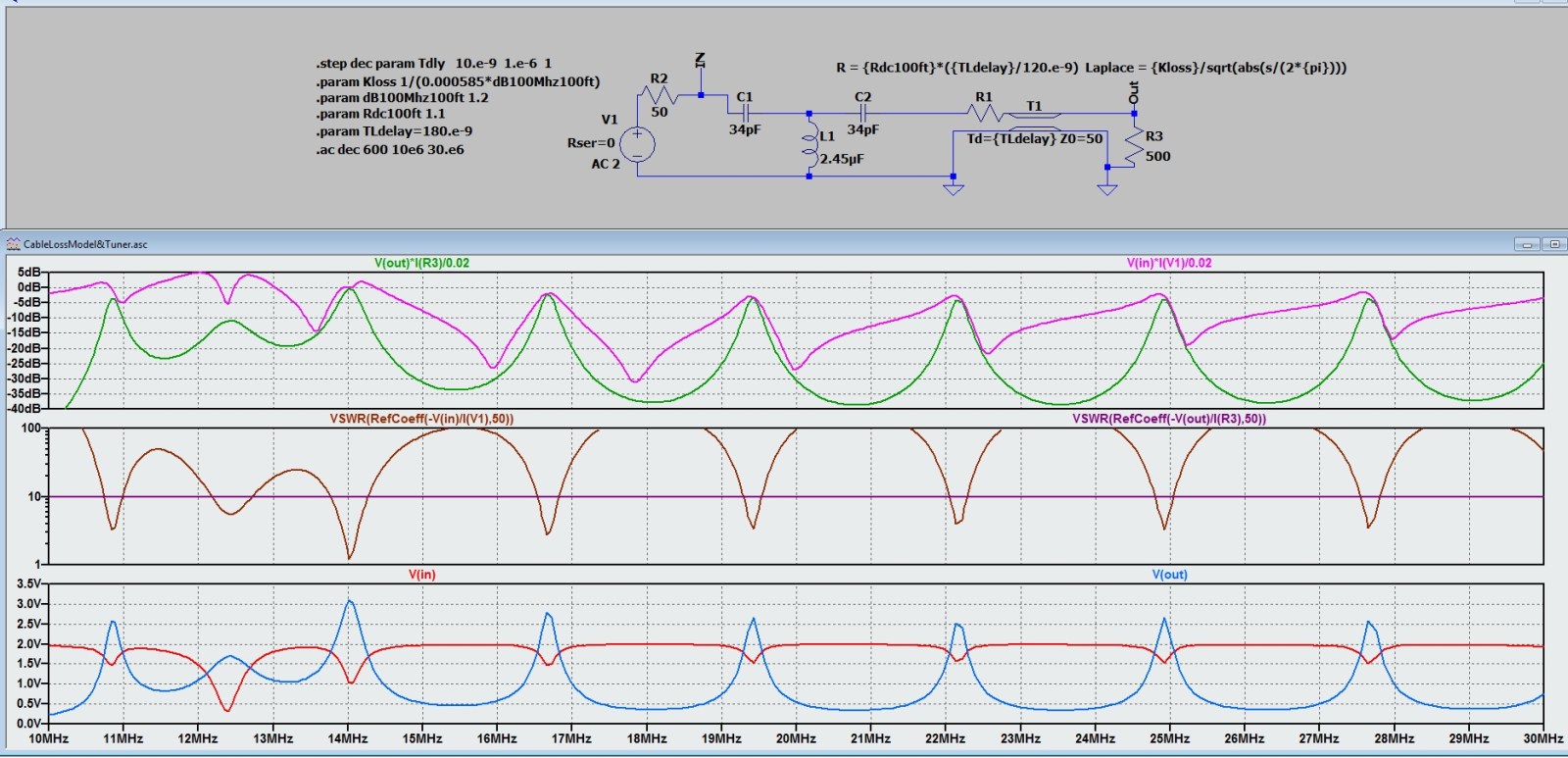 Coax, Connections, Calculations, Coils and CATV Cable – Squash Practice