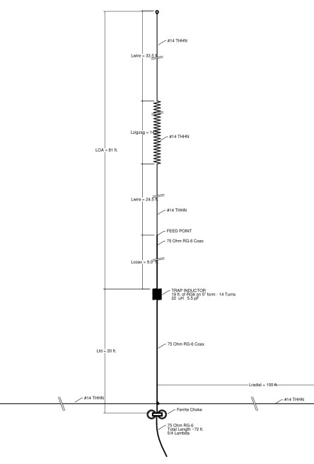 Big Wires – A 160 / 80 / 40 Meter Multi-band Antenna – Squash Practice