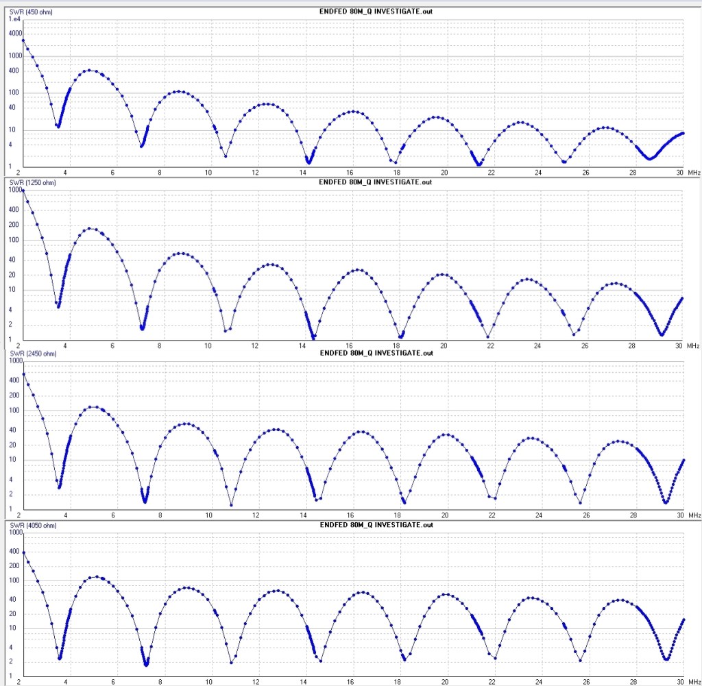 Engineering the EFHW 49:1 Transformer and Antenna – Squash Practice