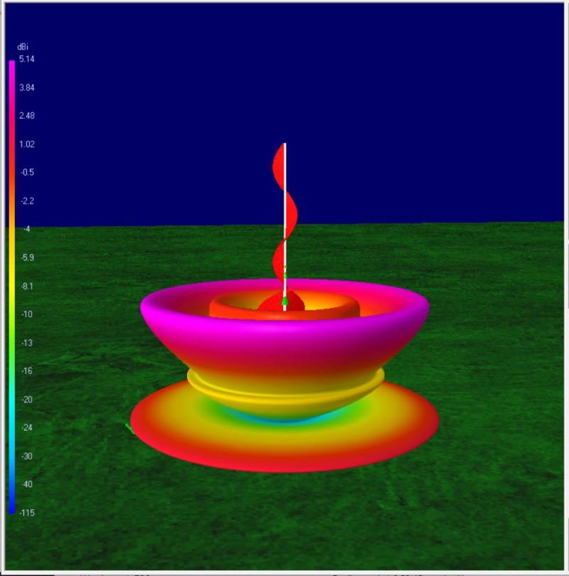 Modeling the J-Pole – Squash Practice