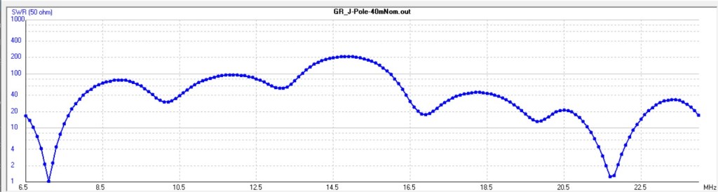 Modeling the J-Pole – Squash Practice