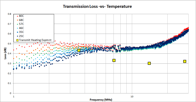 Engineering the EFHW 49:1 Transformer and Antenna – Squash Practice